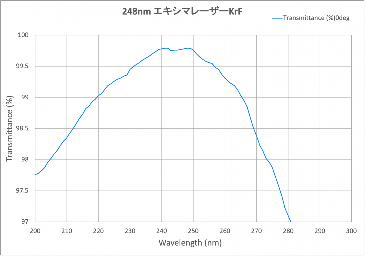 248nm エキシマレーザーKrF | 光学用多層膜、薄膜製品のCBCオプテックス株式会社
